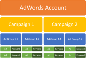 Pay Per Click Advertising Optimization For Product Marketing - PArasteh ...